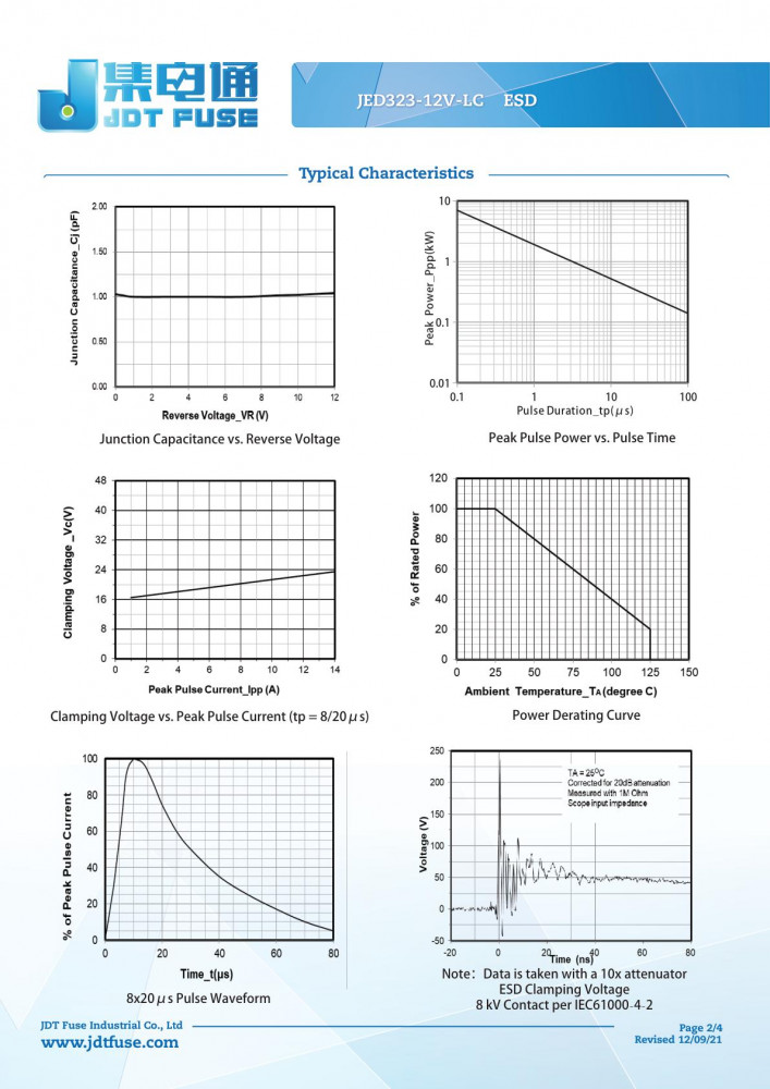 JED323-12V-LC datasheet page 3