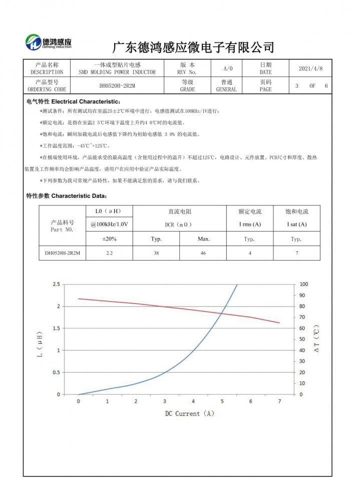 DH0520H-2R2M approval document page 4