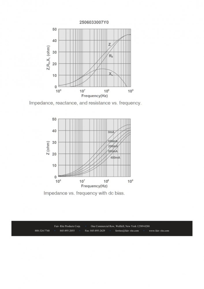 Fair-Rite 2506033007Y0 datasheet page 3