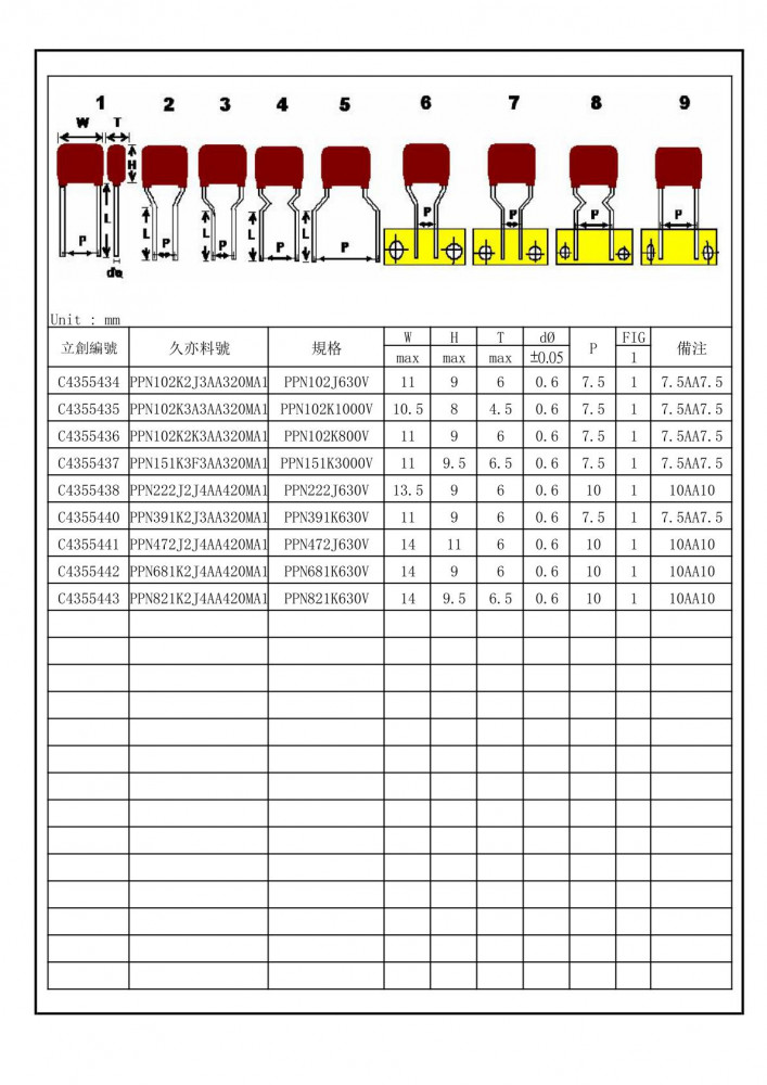 JOEY PPN specification page 2
