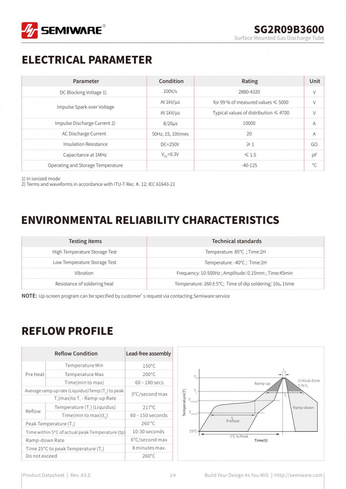 SG2R09B3600 datasheet page 2