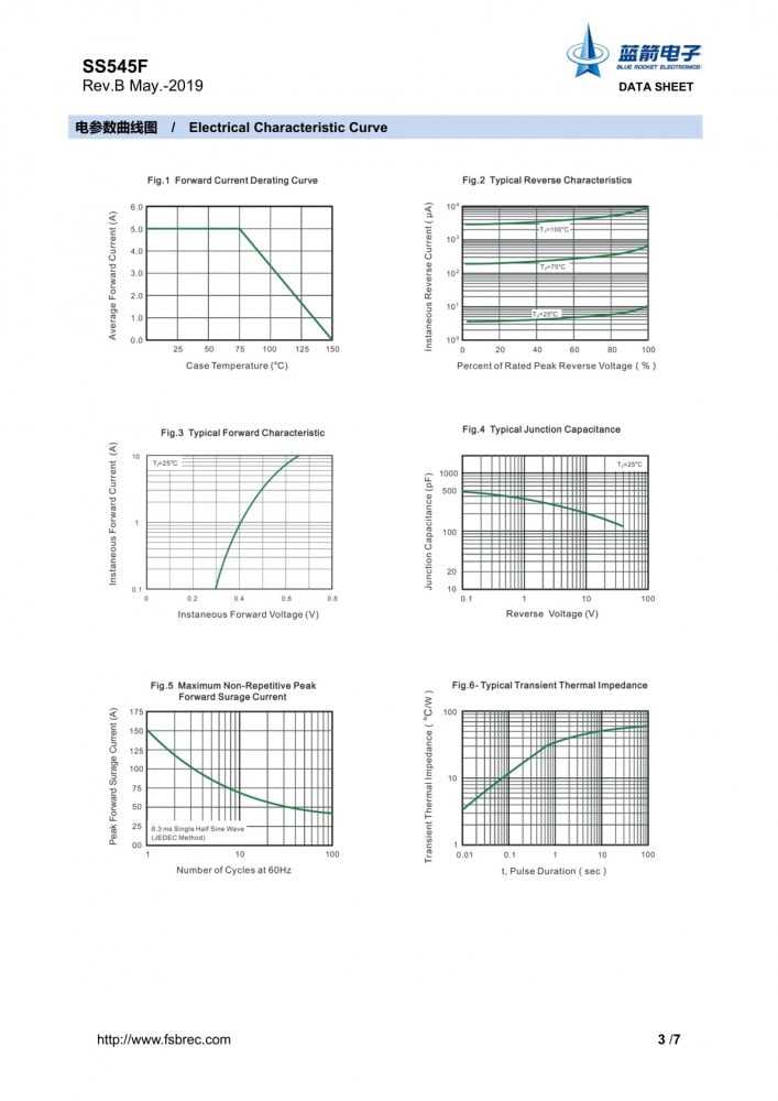 SS545F datasheet page 3