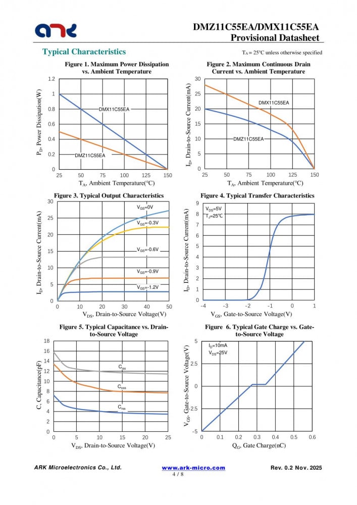 DMZ11C55EA datasheet page 4