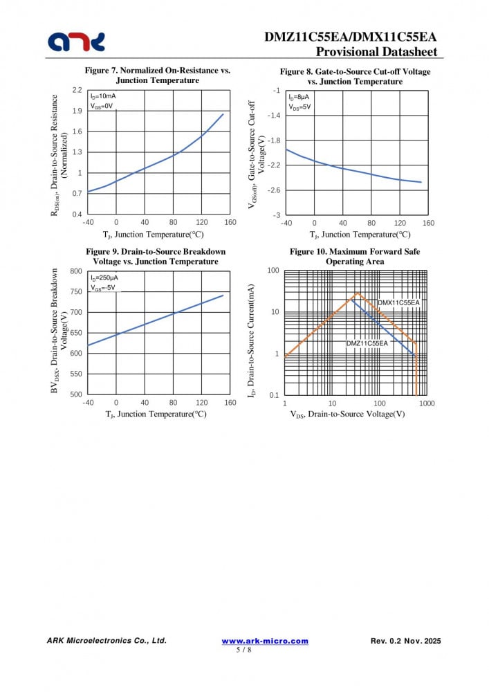 DMZ11C55EA datasheet page 5