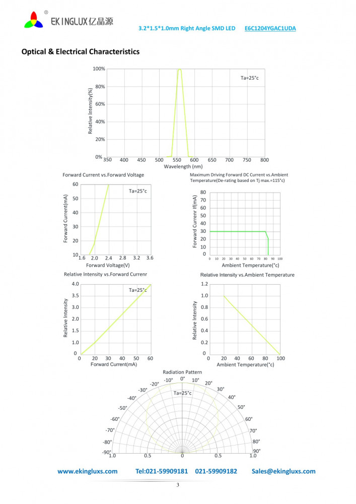 E6C1204YGAC1UDA datasheet page 3