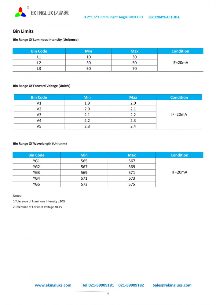 E6C1204YGAC1UDA datasheet page 4