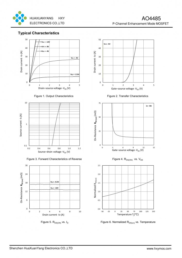 AO4485 datasheet page 3
