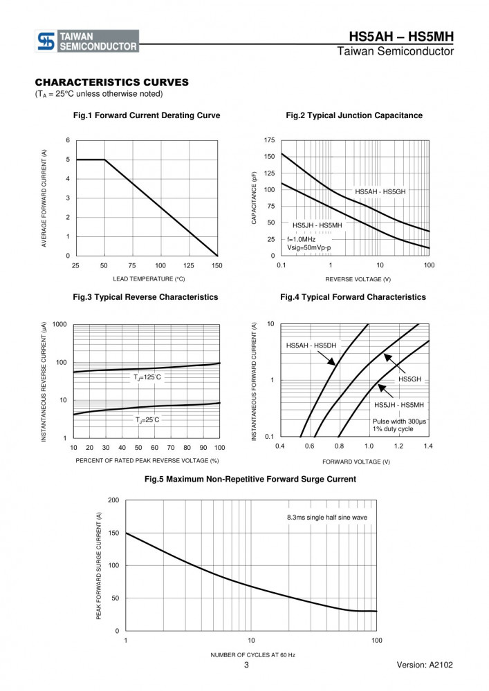 Taiwan Semiconductor HS5GH datasheet page 3