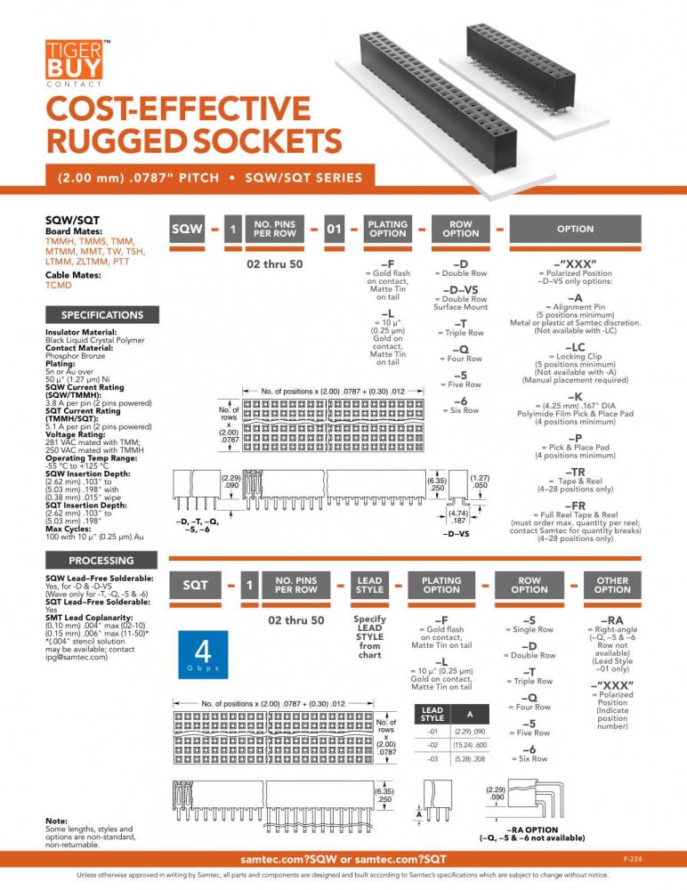 Samtec SQW/SQT rugged socket technical document