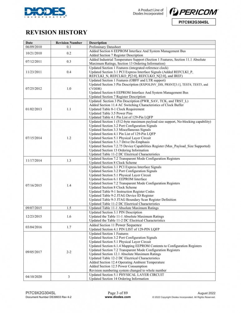 PI7C9X2G304SLBQFDEX datasheet page 3