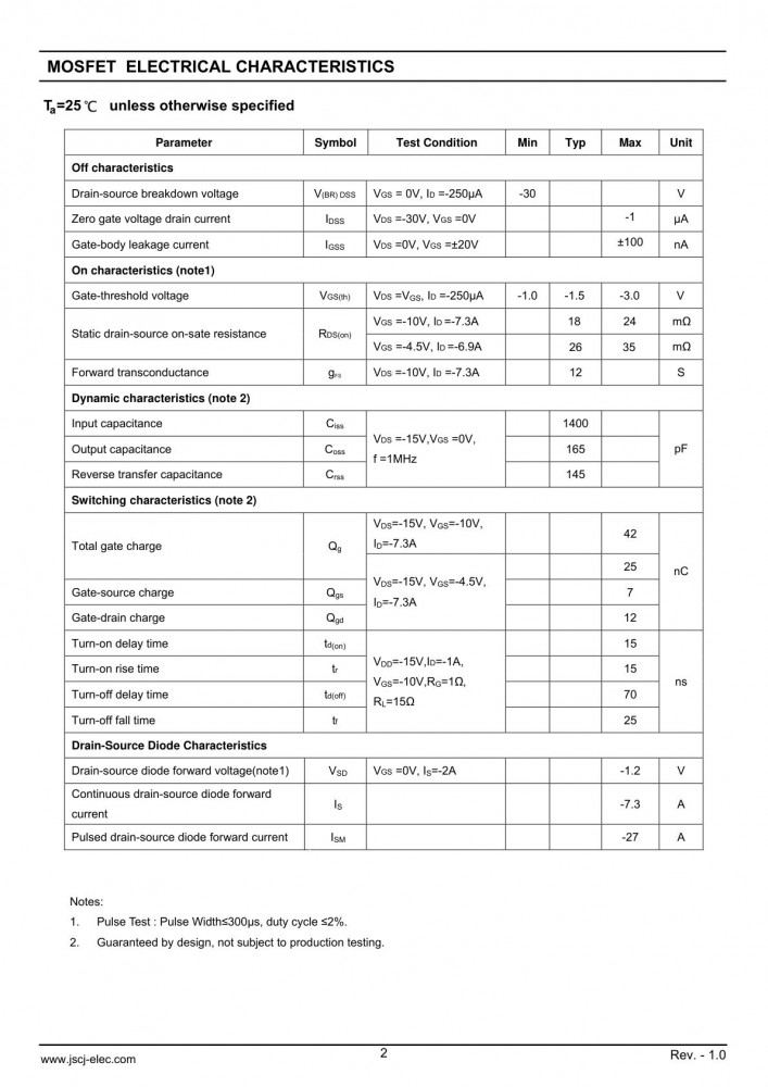 CJQ4435S datasheet page 2