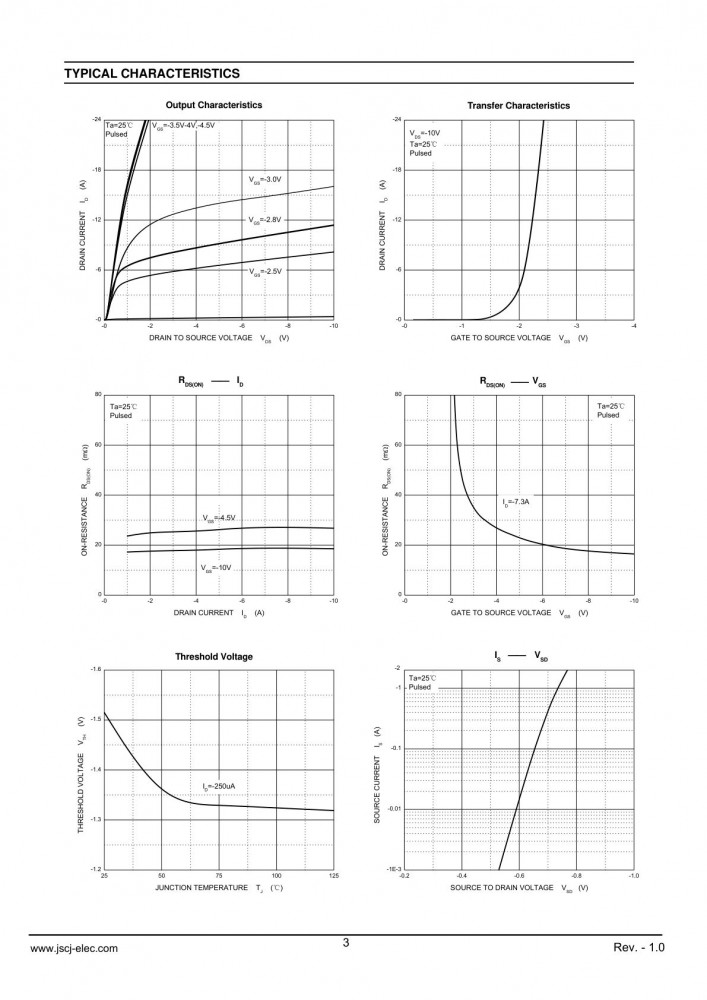 CJQ4435S datasheet page 3