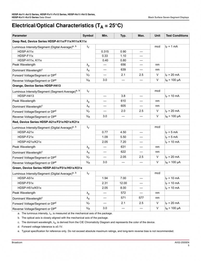 Broadcom HDSP series datasheet page 5