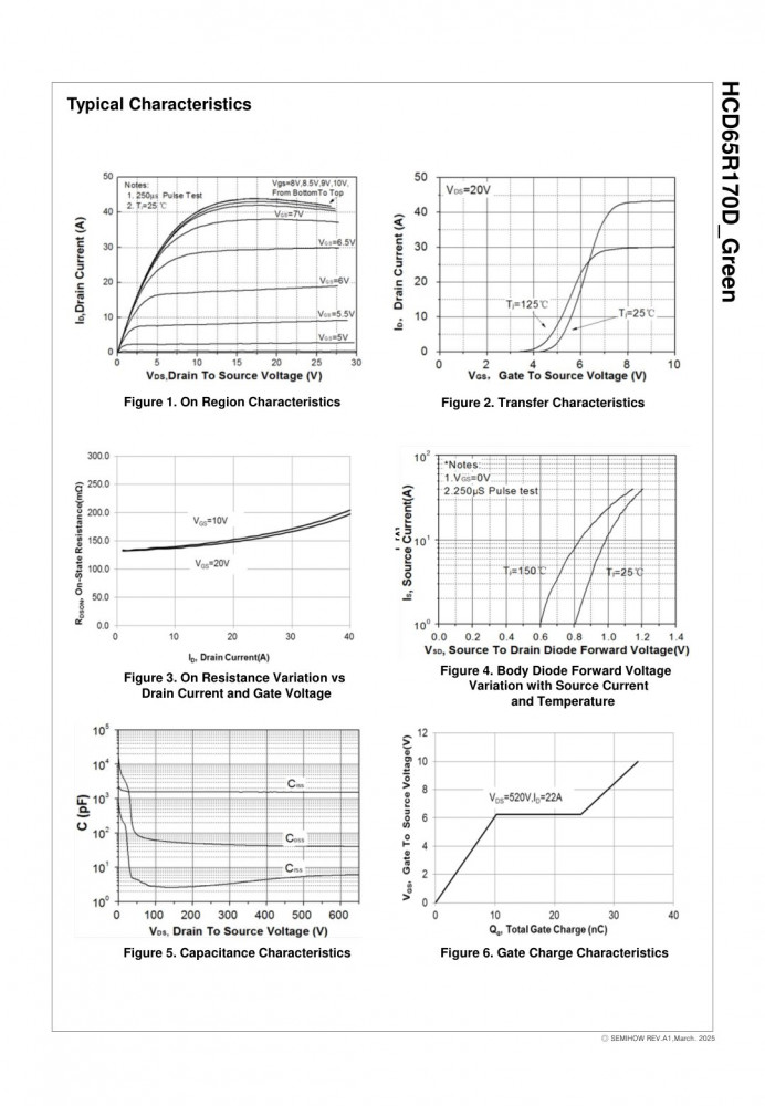 HCD65R170D datasheet page 3