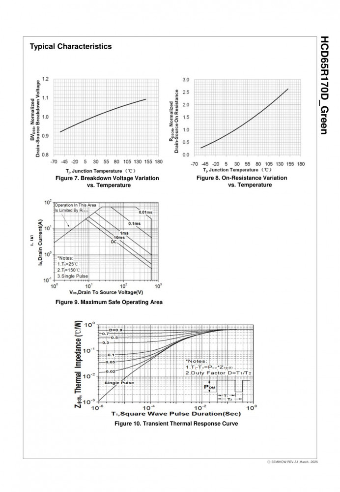 HCD65R170D datasheet page 4