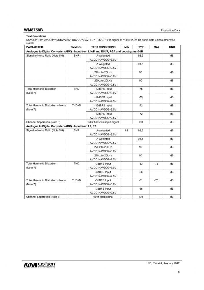 WM8758B datasheet page 8