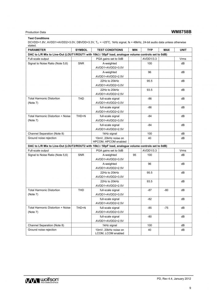 WM8758B datasheet page 9