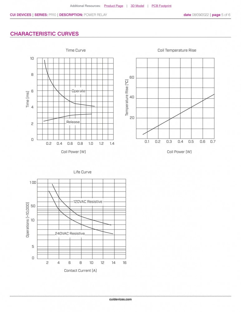 PR10 relay datasheet page 5
