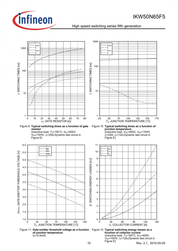 IKW50N65F5 datasheet page 10