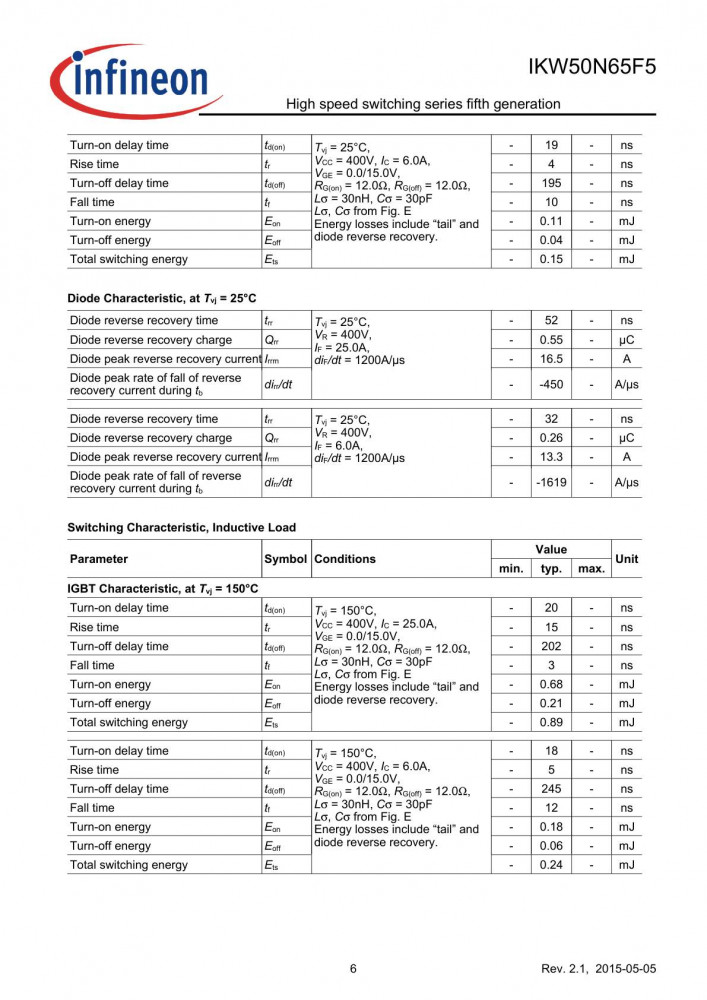 IKW50N65F5 datasheet page 6