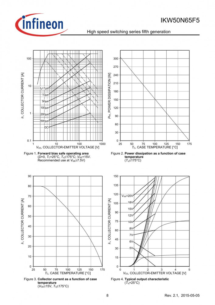 IKW50N65F5 datasheet page 8