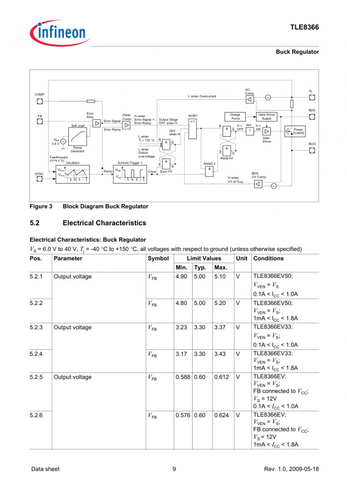 TLE8366 datasheet page 9
