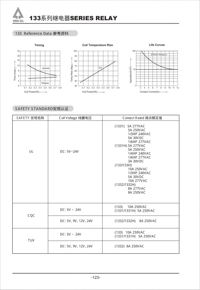 HSINDA 133 relay datasheet page 3