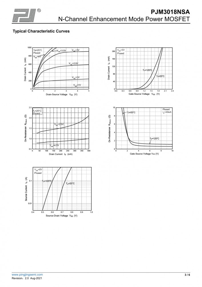 PJM3018NSA datasheet page 3