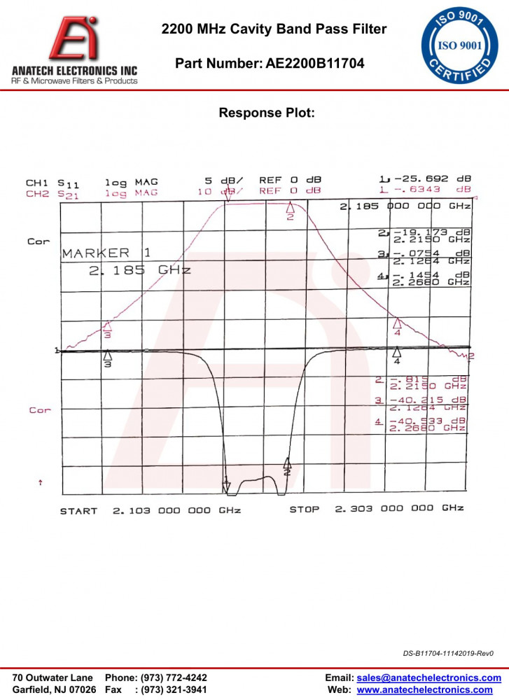 AE2200B11704 RF response plot