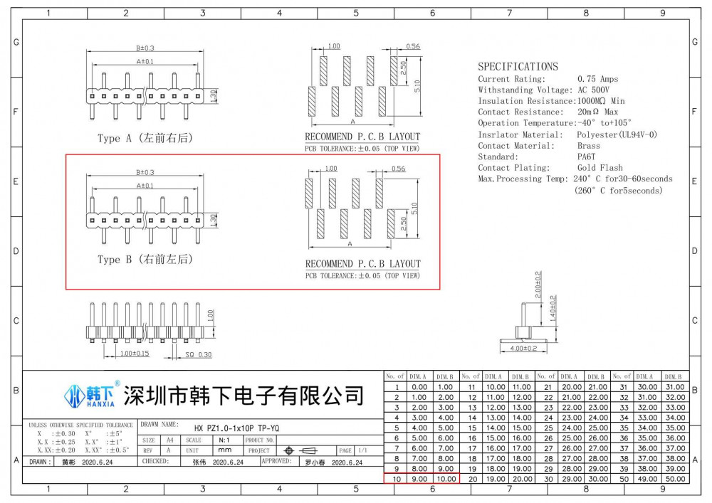 HX PZ1.0-1x10P TP-YQ specification document preview