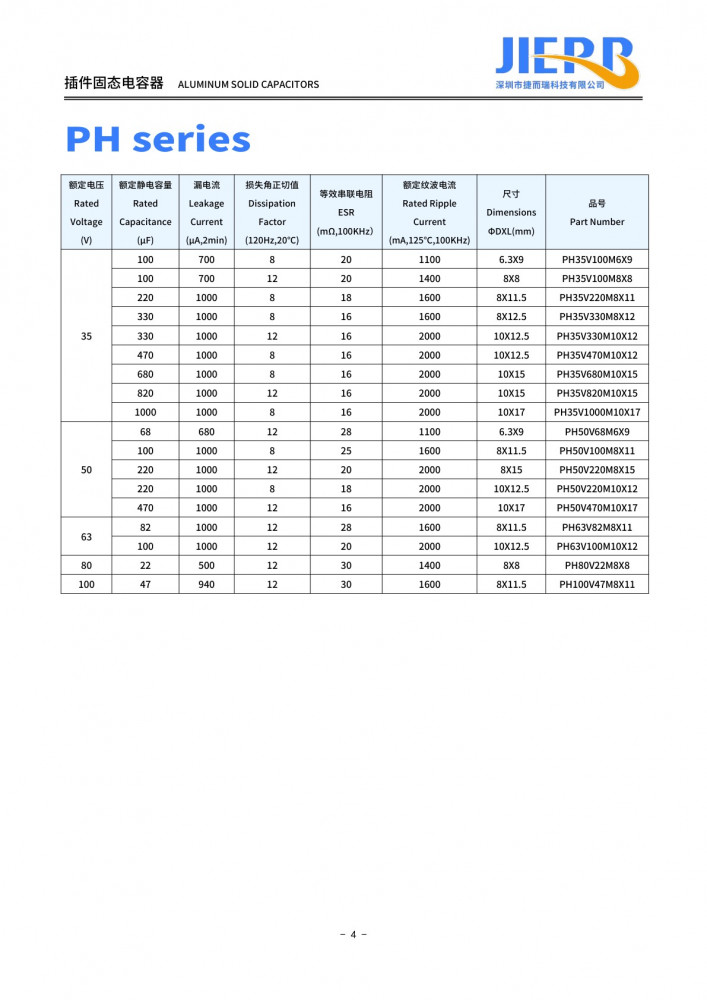 JIERR PH series datasheet page 4