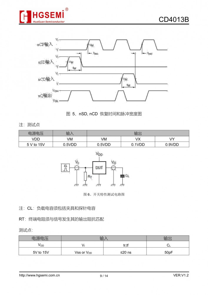 CD4013BM/TR datasheet page 9