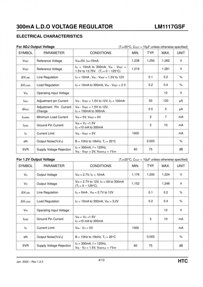 LM1117GSF datasheet page 4