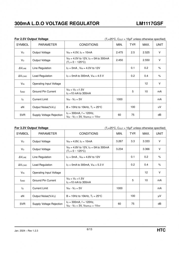 LM1117GSF datasheet page 6