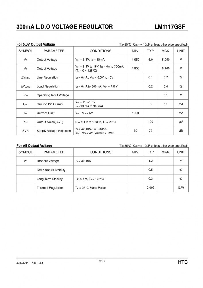 LM1117GSF datasheet page 7