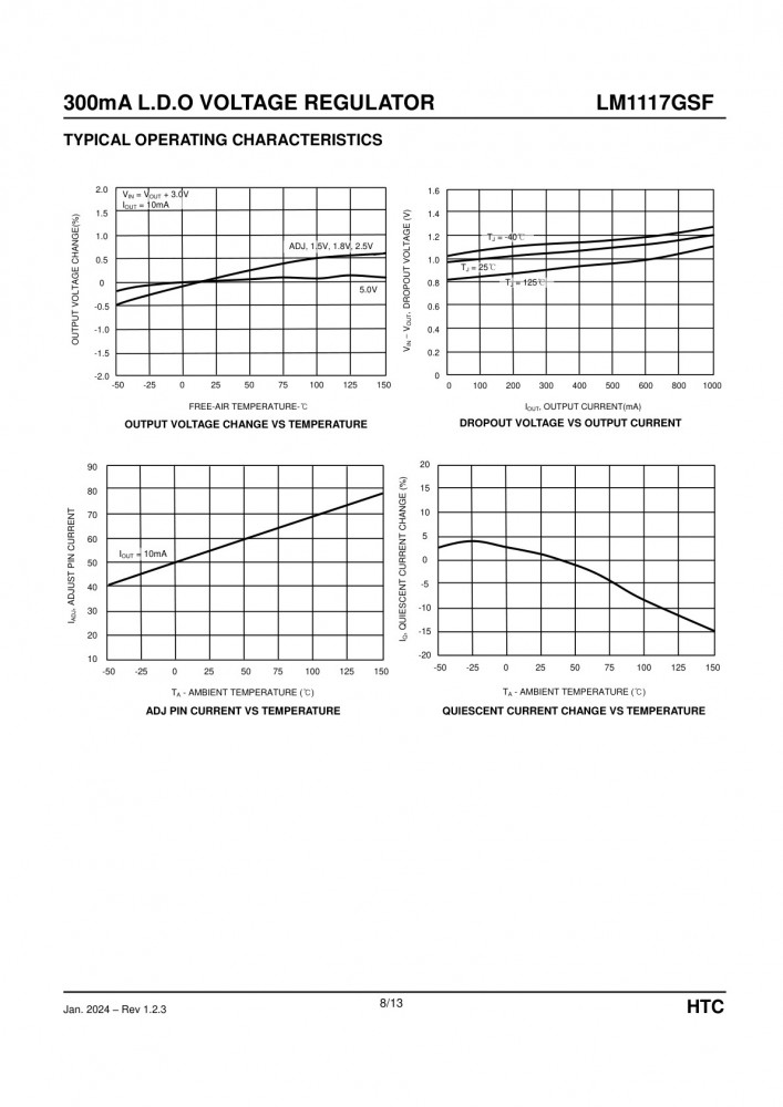 LM1117GSF datasheet page 8