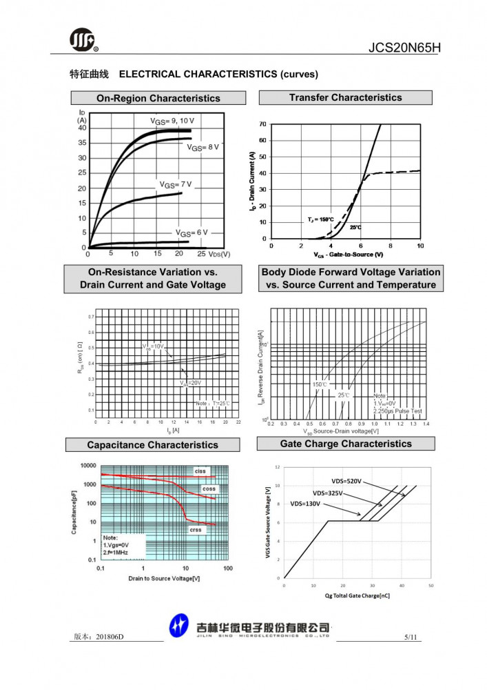 JCS20N65FH datasheet page 5