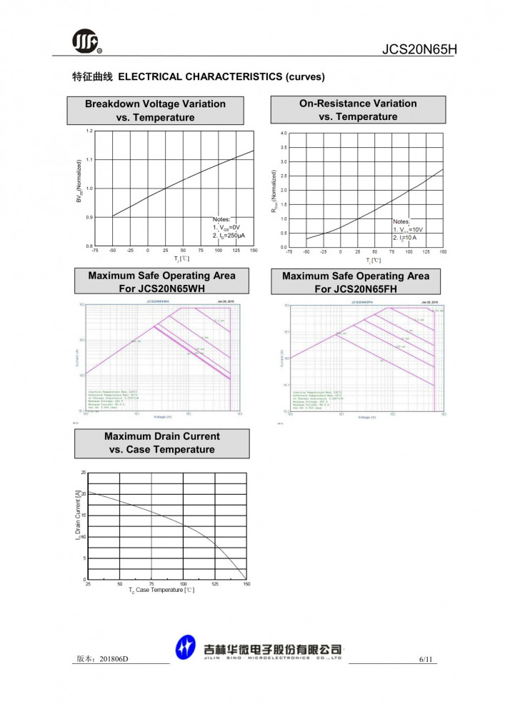 JCS20N65FH datasheet page 6