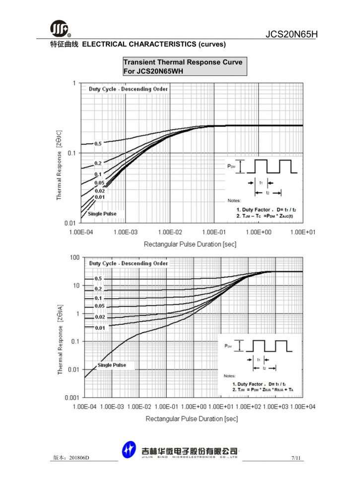 JCS20N65FH datasheet page 7
