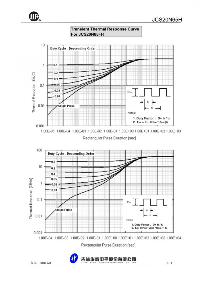 JCS20N65FH datasheet page 8