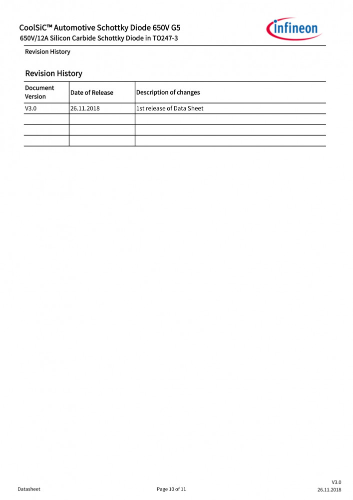 AIDW12S65C5 datasheet page 10