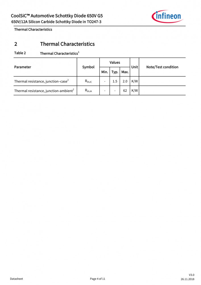 AIDW12S65C5 datasheet page 4