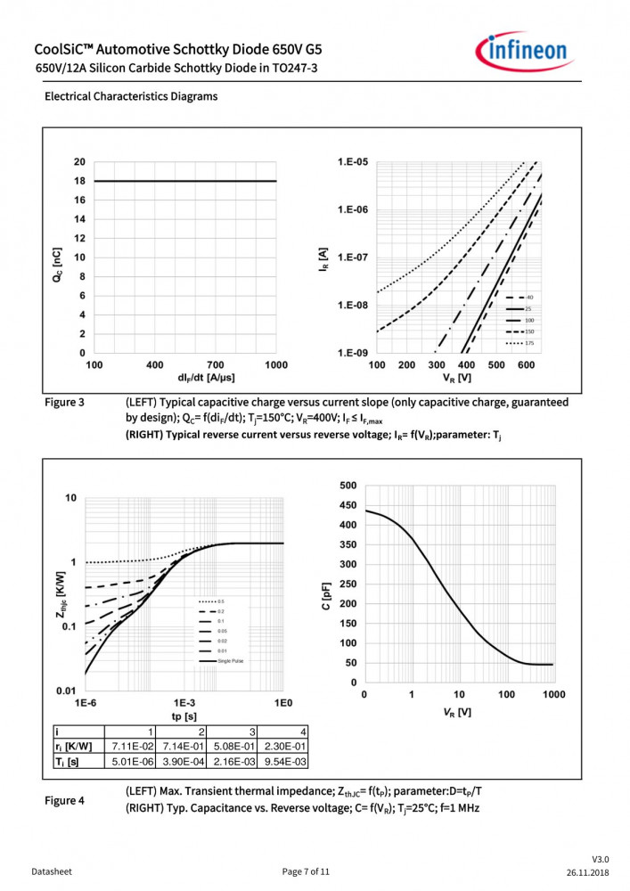 AIDW12S65C5 datasheet page 7