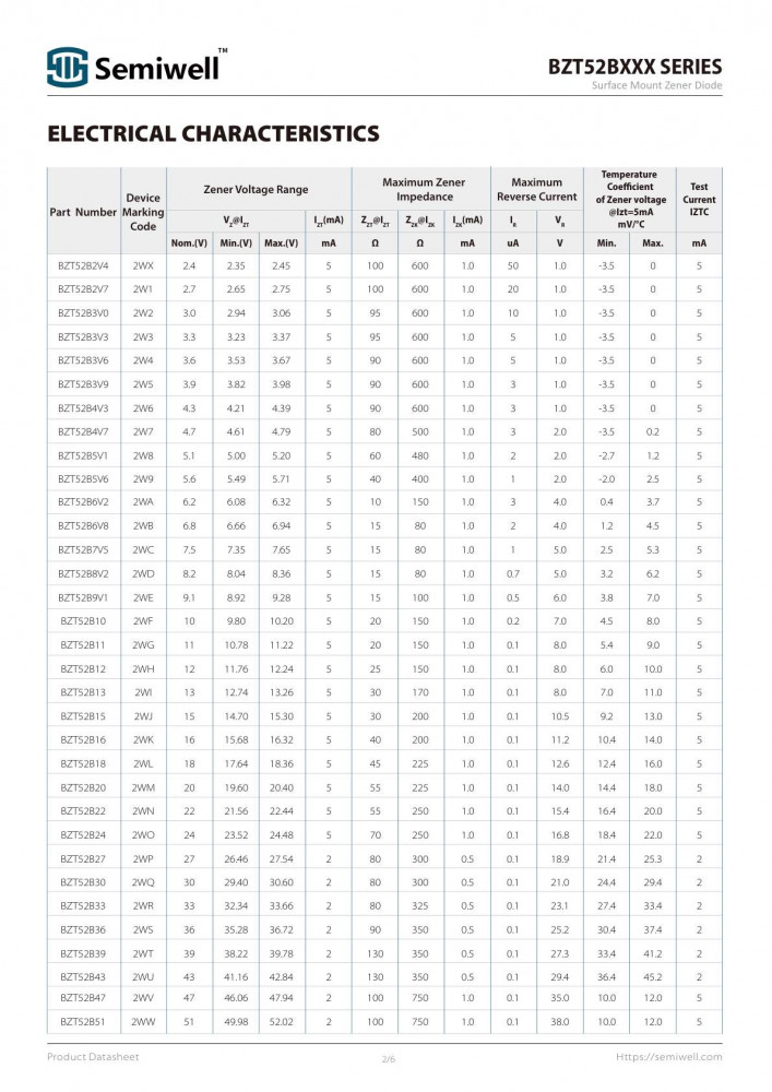 BZT52B3V9 datasheet page 2