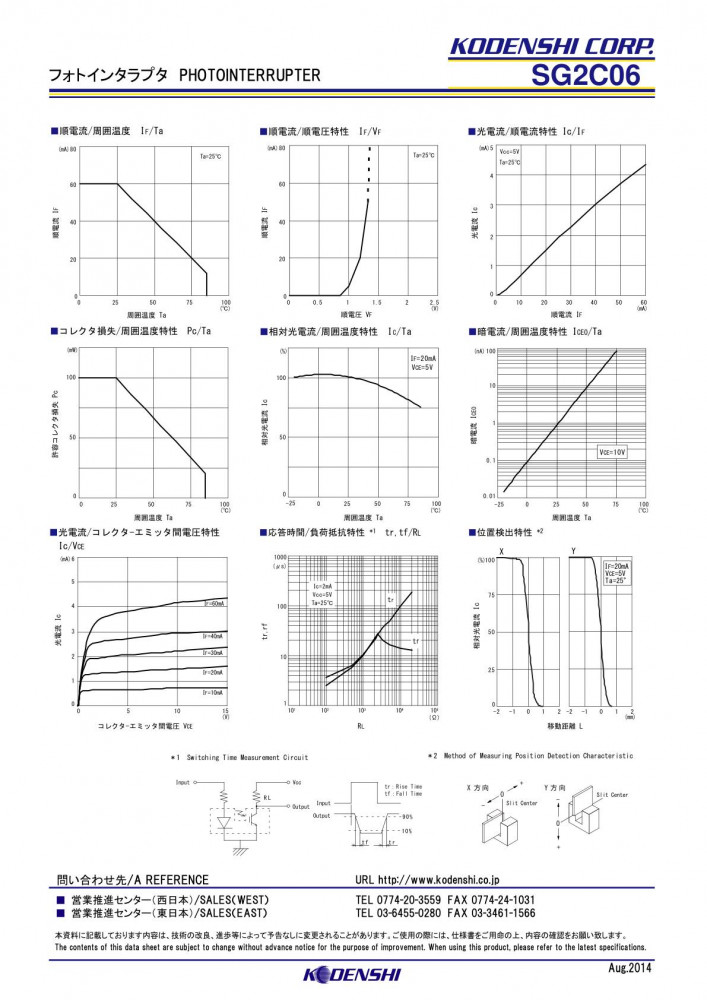 SG2C06 datasheet page 2