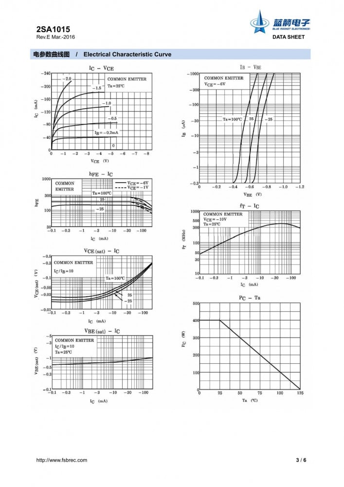2SA1015-GR datasheet page 3