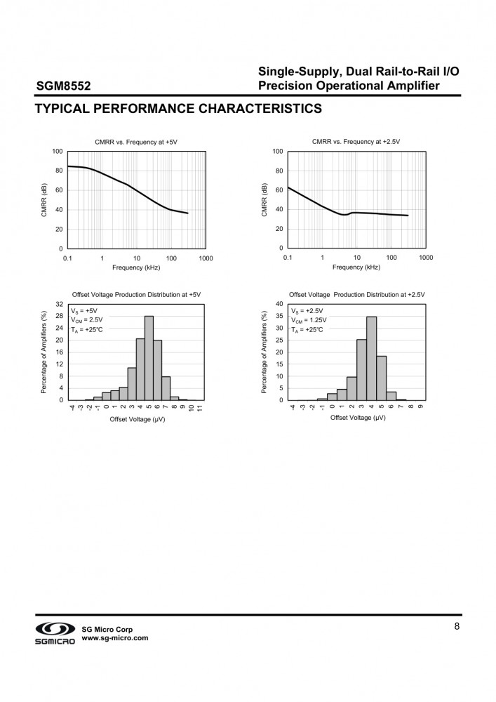 SGM8552 datasheet page 8