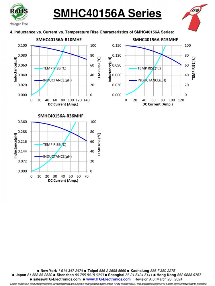 SMHC40156A datasheet page 2