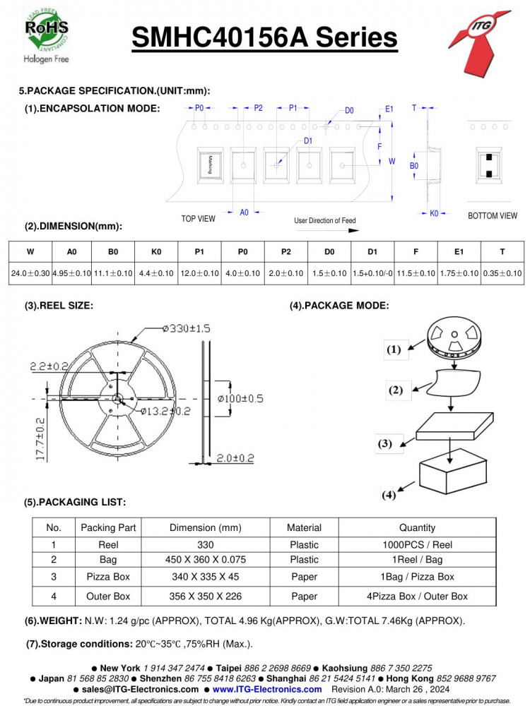 SMHC40156A datasheet page 3