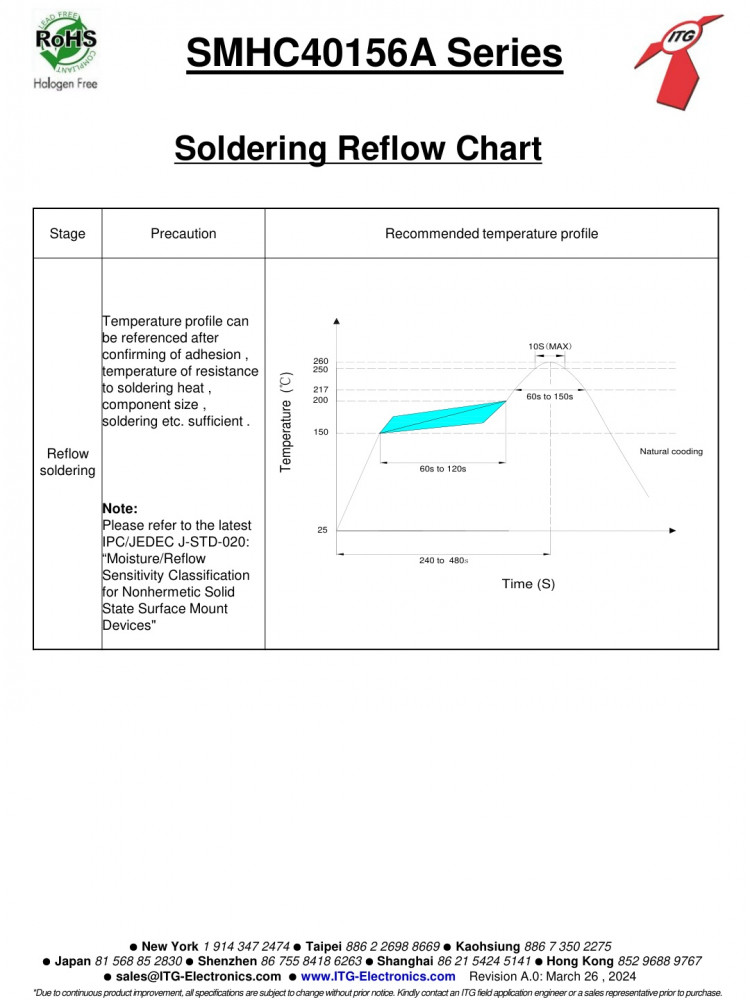 SMHC40156A datasheet page 5